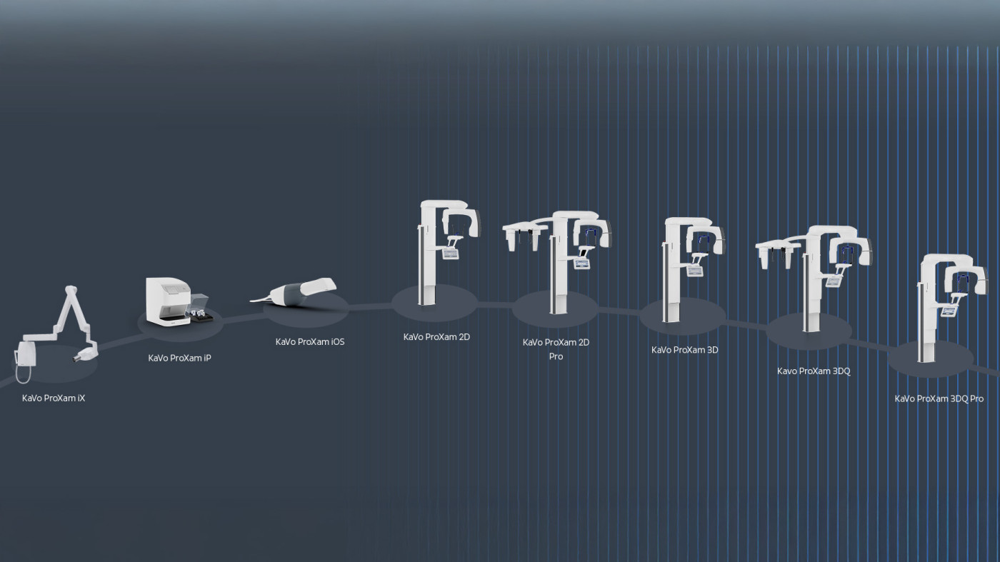 Welcome to KaVo. Dental Excellence. YOUR Dental Supplier.