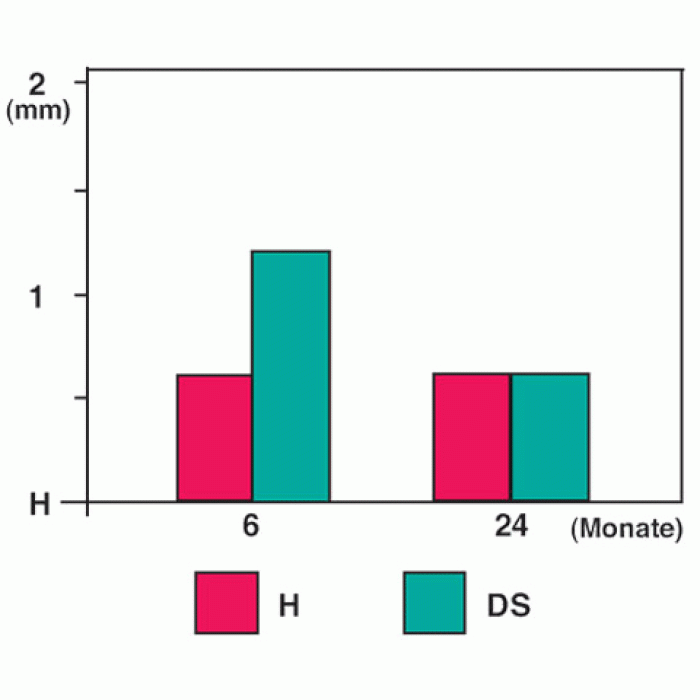 SONICflex rootplaner Spitzen für die Parodontologie | KaVo Dental